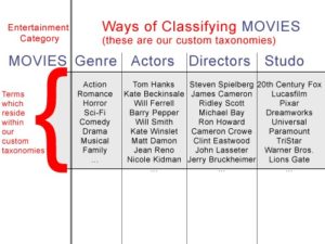A Basic Explanation of WordPress Taxonomies